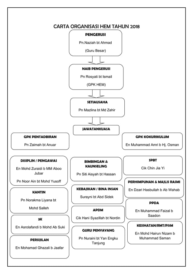 Carta organisasi hem tahun 2018 | PDF