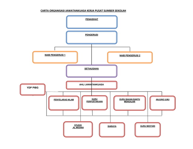 CARTA_ORGANISASI_JAWATANKUASA_INDUK PSS SKTM 2023.2024.EDIT.docx
