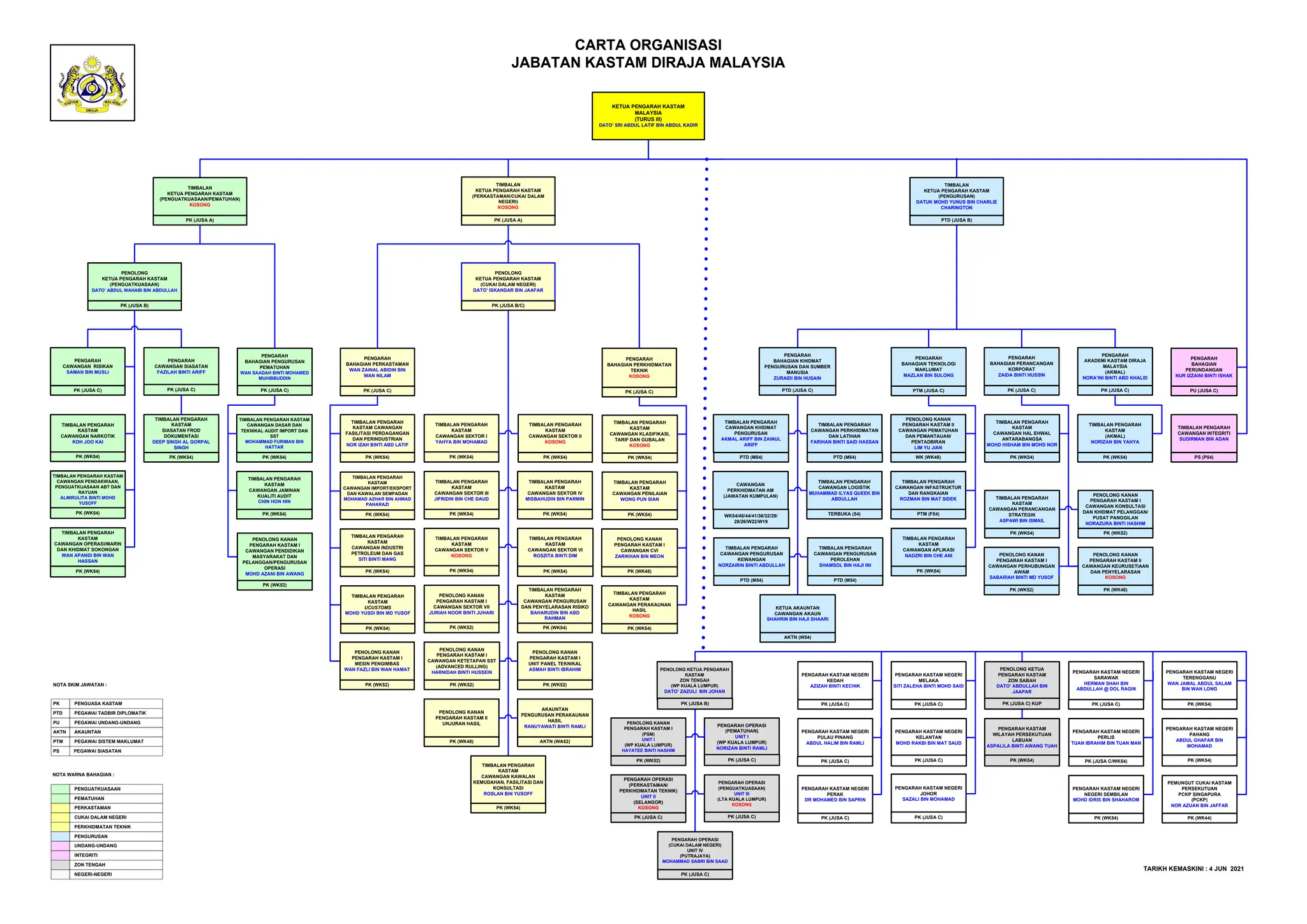 Carta Organisasi JKDM 2021_04 Jun 2021.pdf