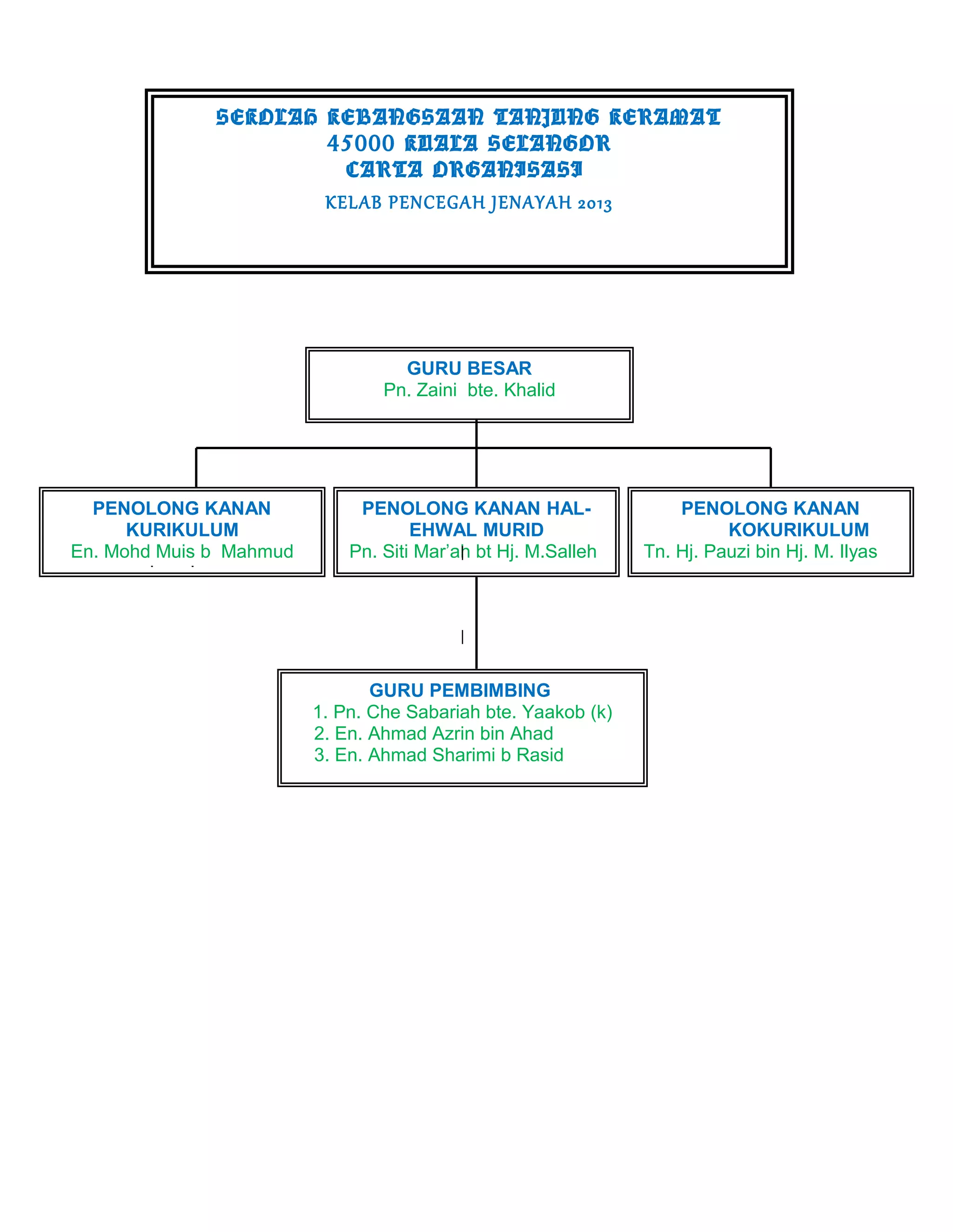 Carta organisasi kelab p. jenayah 2013 doc | DOC
