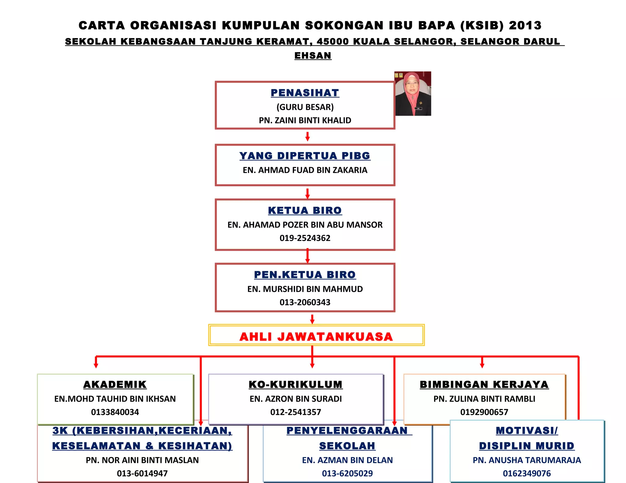 Carta organisasi ksib 2013 m | DOC