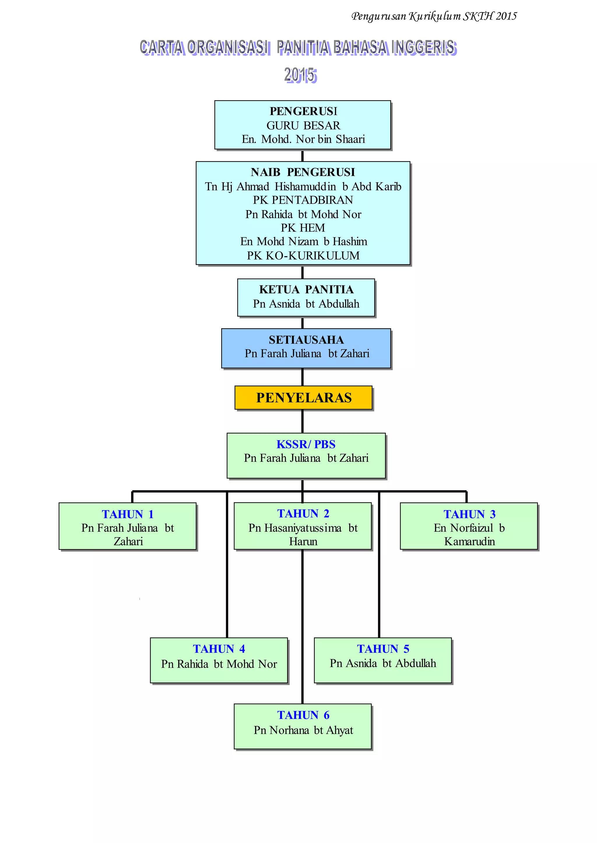 Carta organisasi kurikulum | DOCX