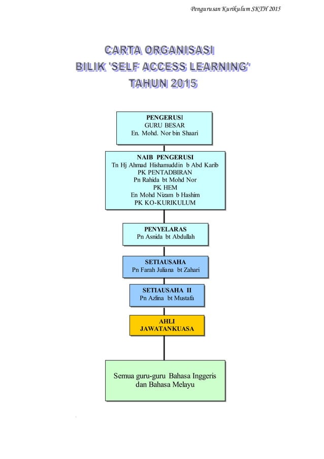 Carta organisasi kurikulum | PDF