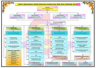 Carta organisasi kurikulum 2014 new | PDF