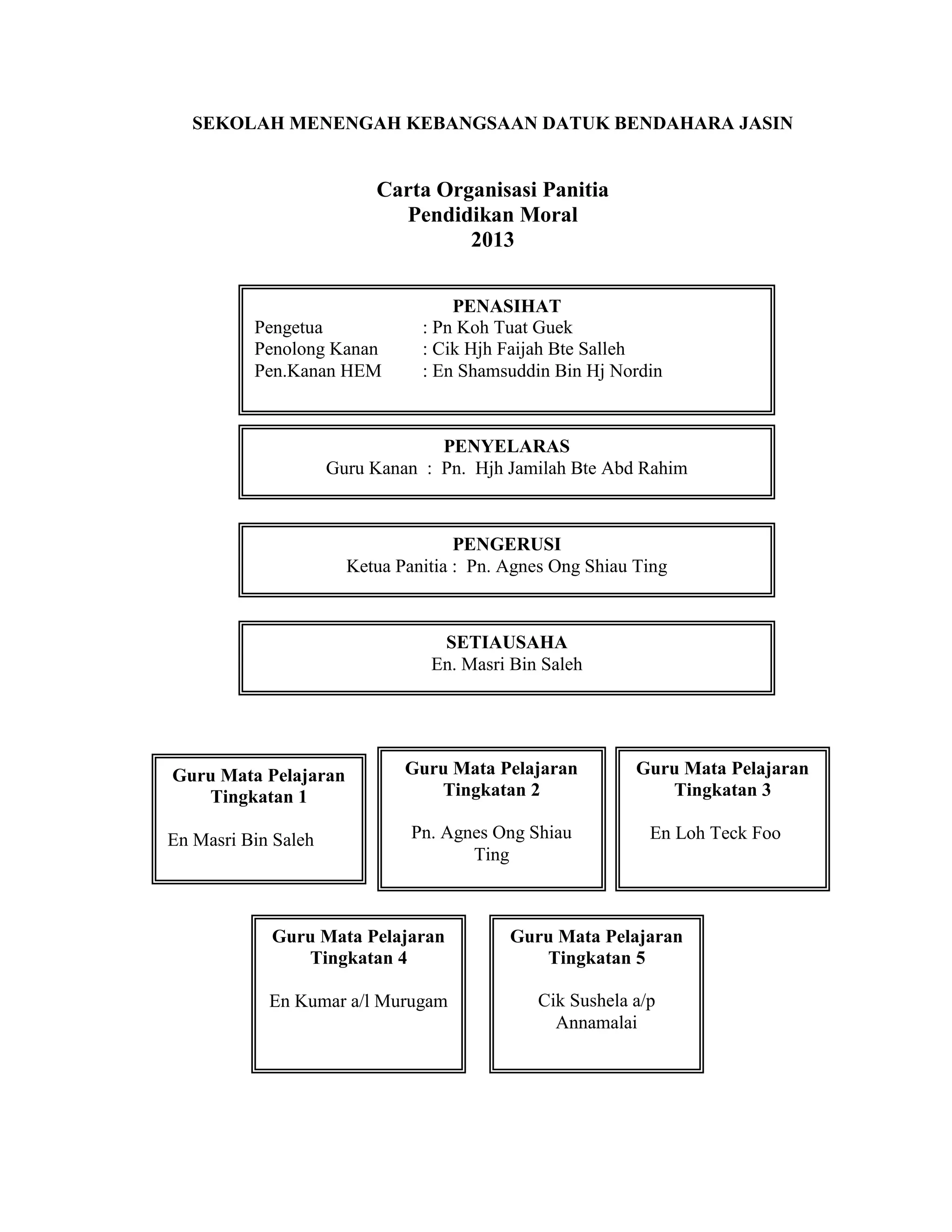 Carta organisasi moral 2013 | PDF