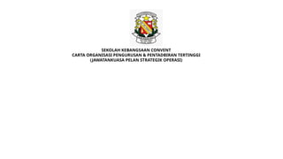 GAMBAR CARTA ORGANISASI PBD SKC 2024 .pptx