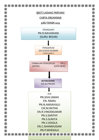Carta organisasi pibk 2019 | DOC
