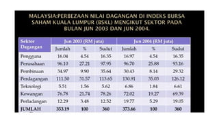 Carta Pai Berbanding Semester 2 Pengajian Am | PPTX
