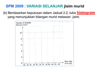 Palang dan histogram | PPT