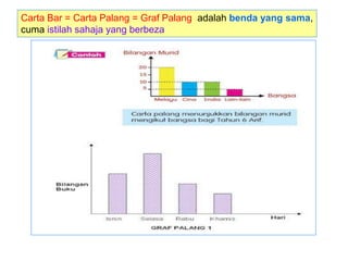 Palang dan histogram | PPT