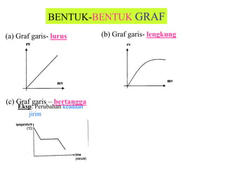Palang dan histogram | PPT