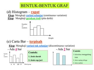 Palang dan histogram | PPT