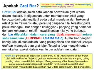 Palang dan histogram | PPT
