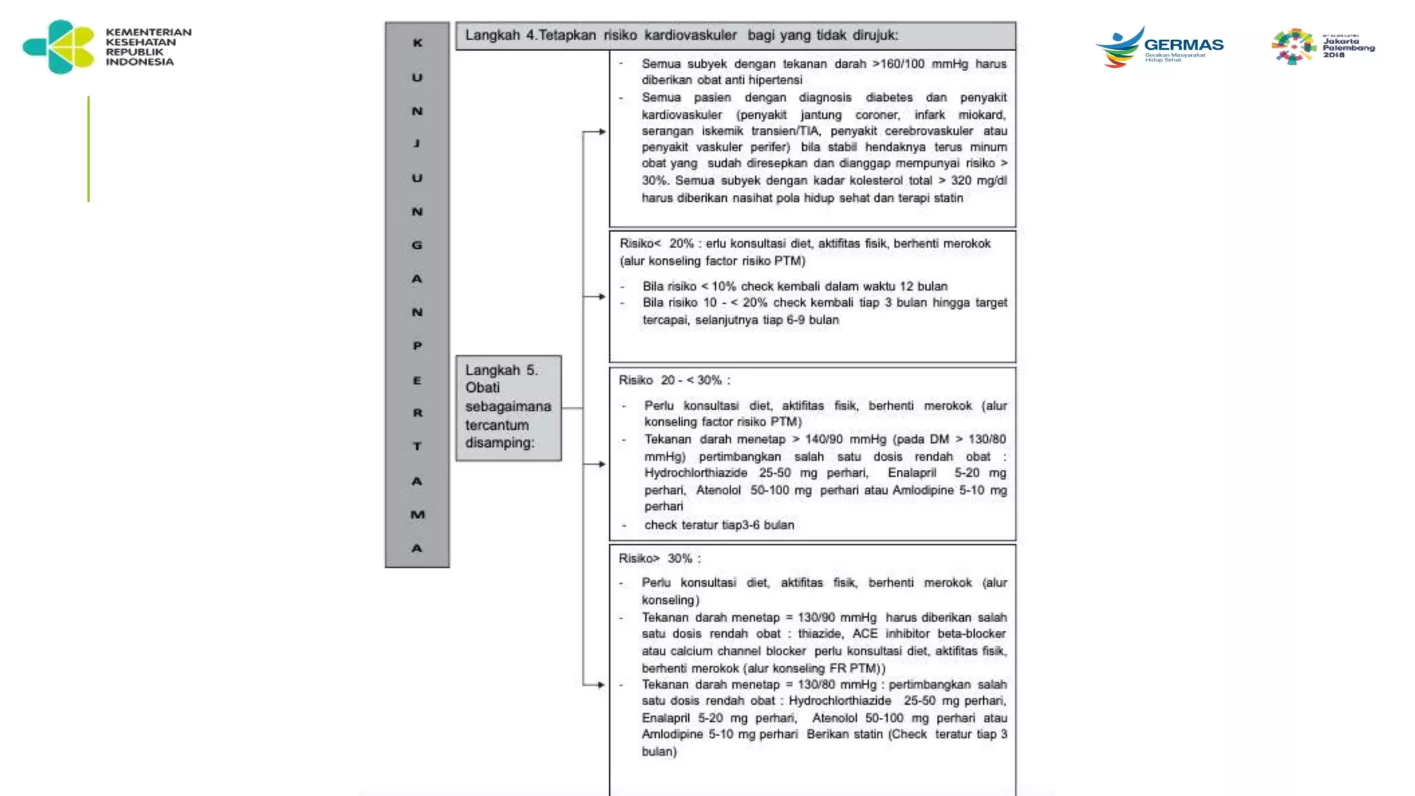 Carta Prediksi RIsiko.pptx