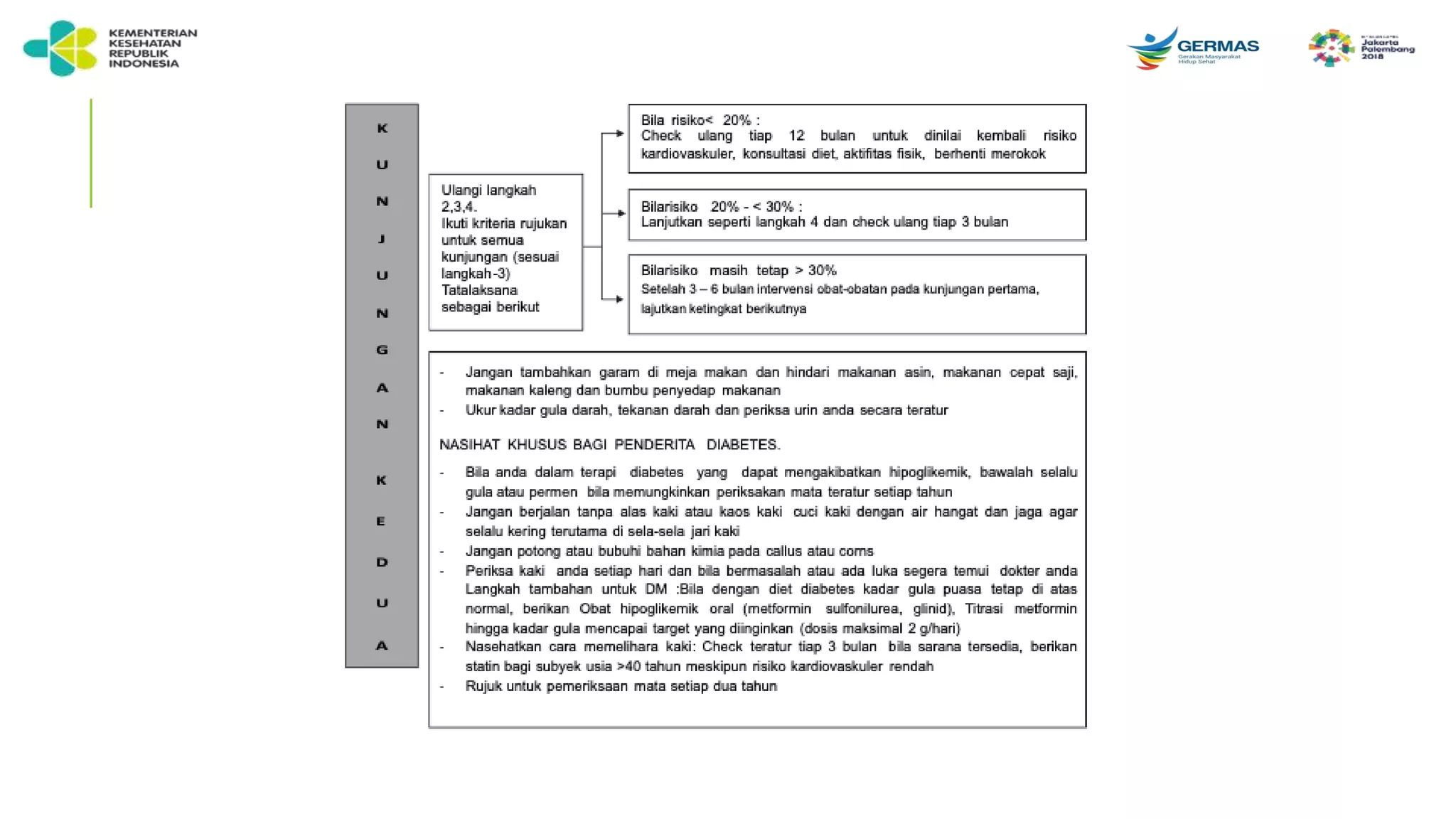Carta Prediksi RIsiko.pptx