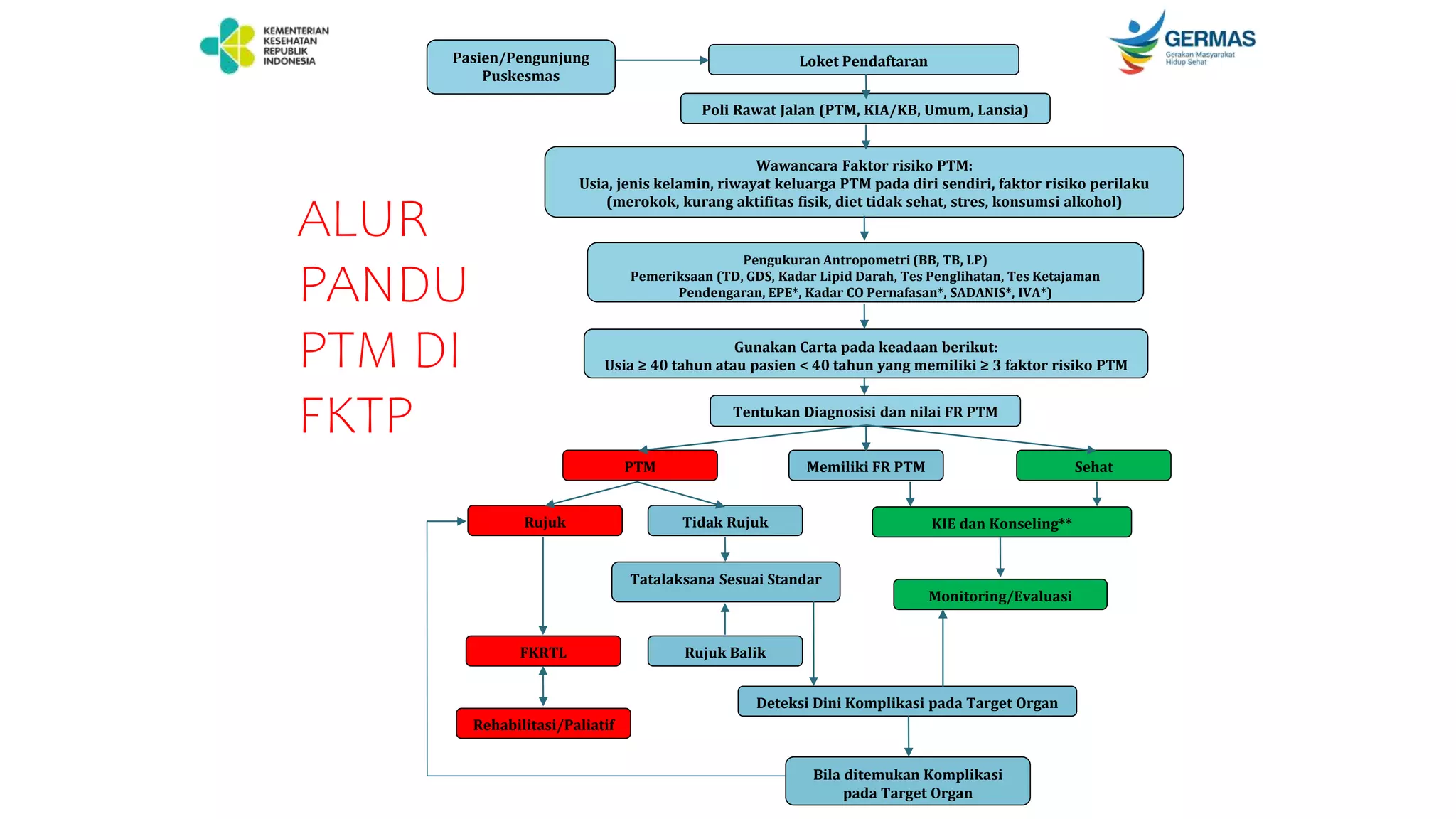 Carta Prediksi RIsiko.pptx