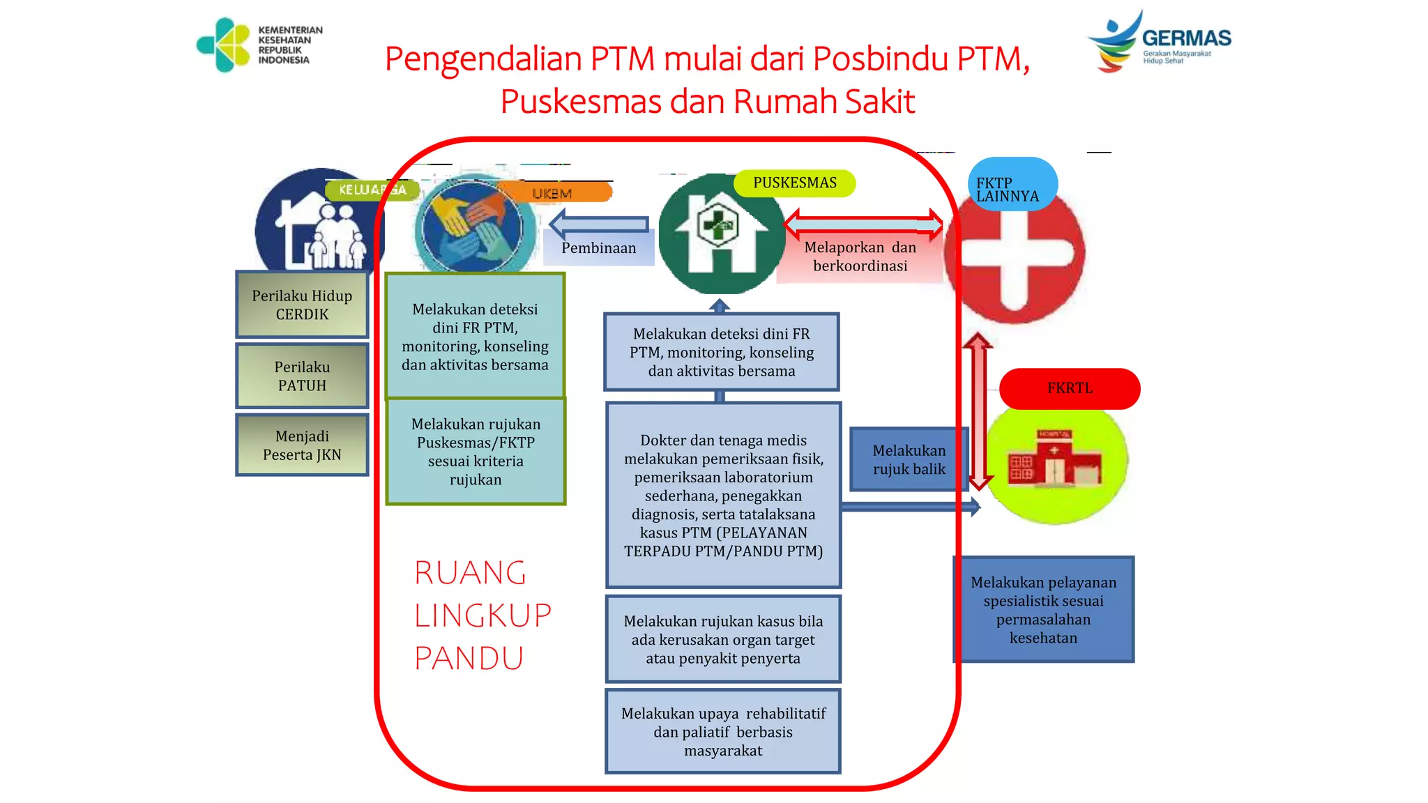 Carta Prediksi RIsiko.pptx