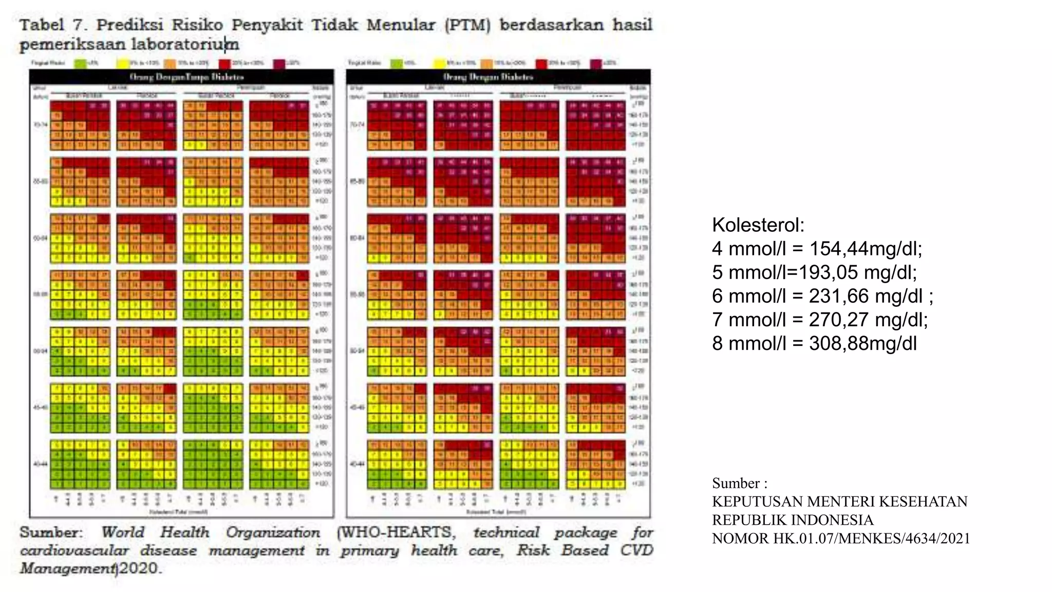 Carta Prediksi RIsiko.pptx