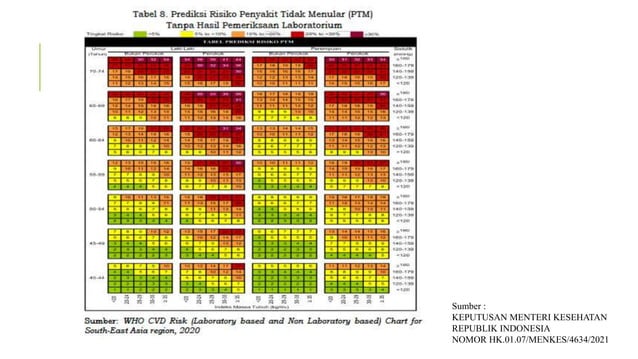Carta Prediksi RIsiko.pptx