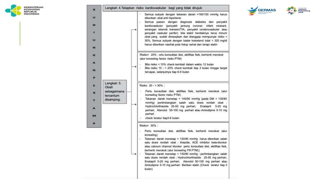 Carta Prediksi RIsiko.pptx