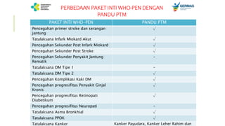 Carta Prediksi RIsiko.pptx