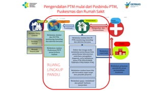 Carta Prediksi RIsiko.pptx