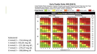 Carta Prediksi RIsiko.pptx