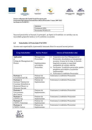 Carta proiect pacspo | PDF