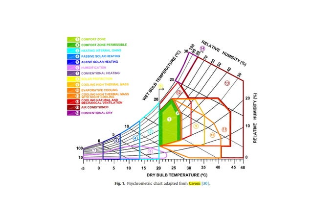 Carta Psicometrica Givoni.pdf