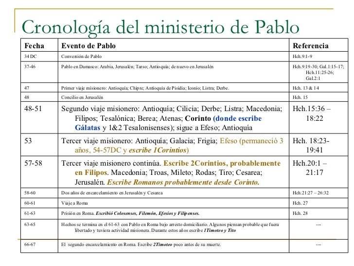 Cartas De Pablo