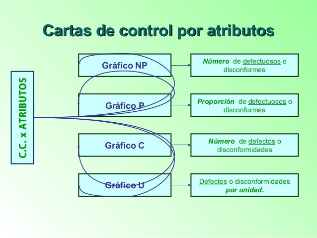Cartas de control de calidad