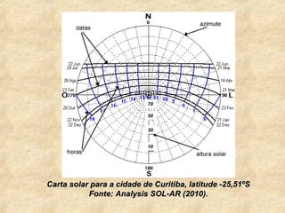 Carta solar | PPT