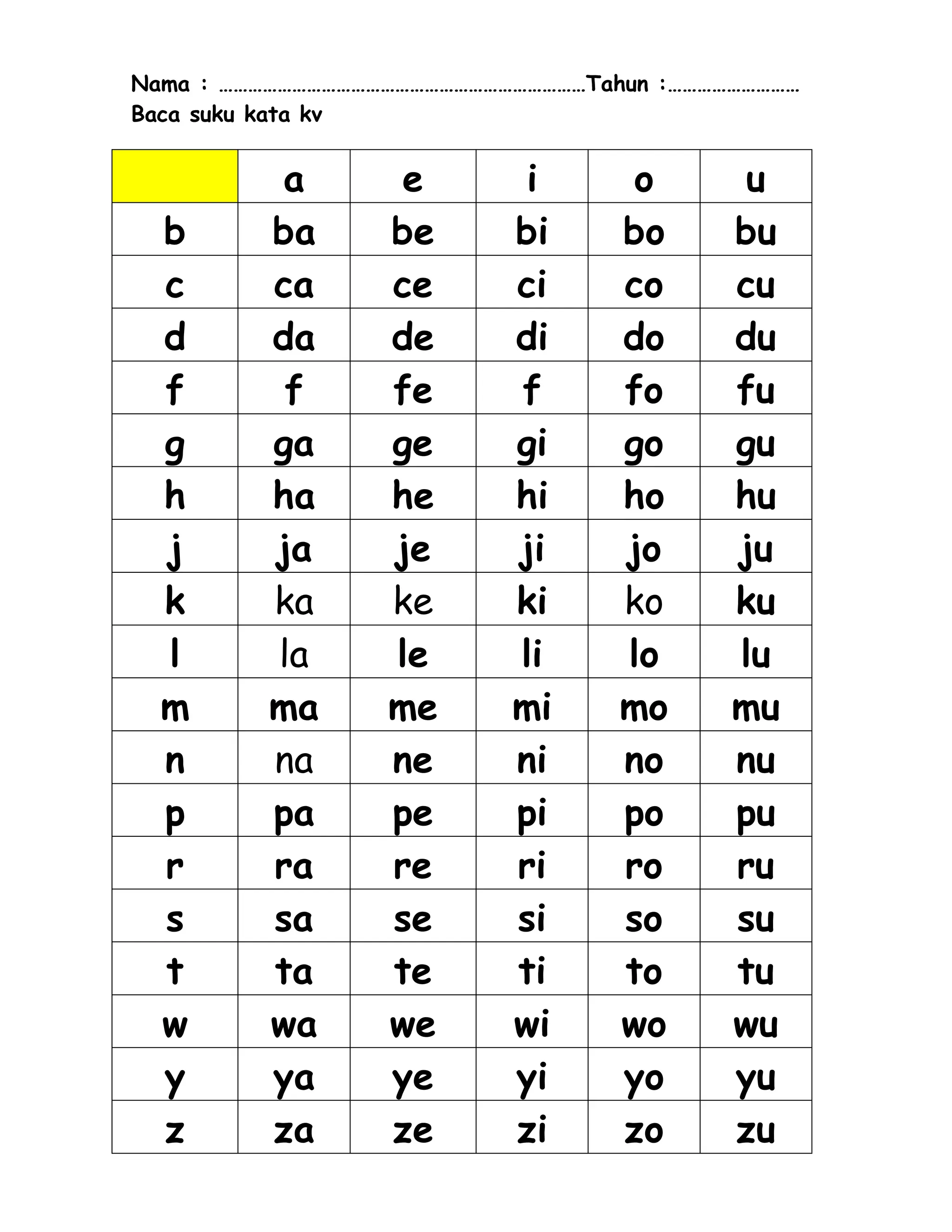 carta suku kata kv.doc