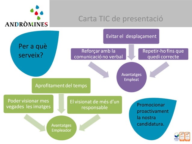 Carta TIC de presentació. Imma Navarro (Andròmines) | PPT