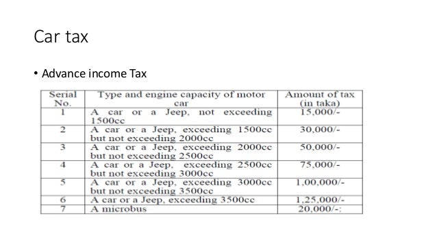 Car tax & excise duties on some fuel and alcohol (Bangladesh)
