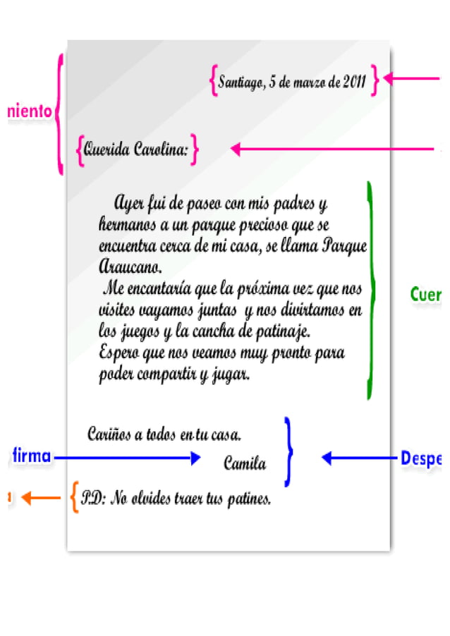 Carta y sus partes | PDF