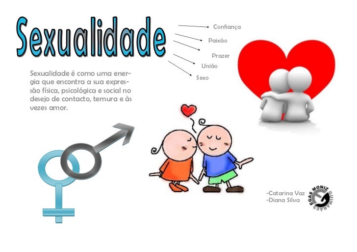 Cartaz Da Sexualidade