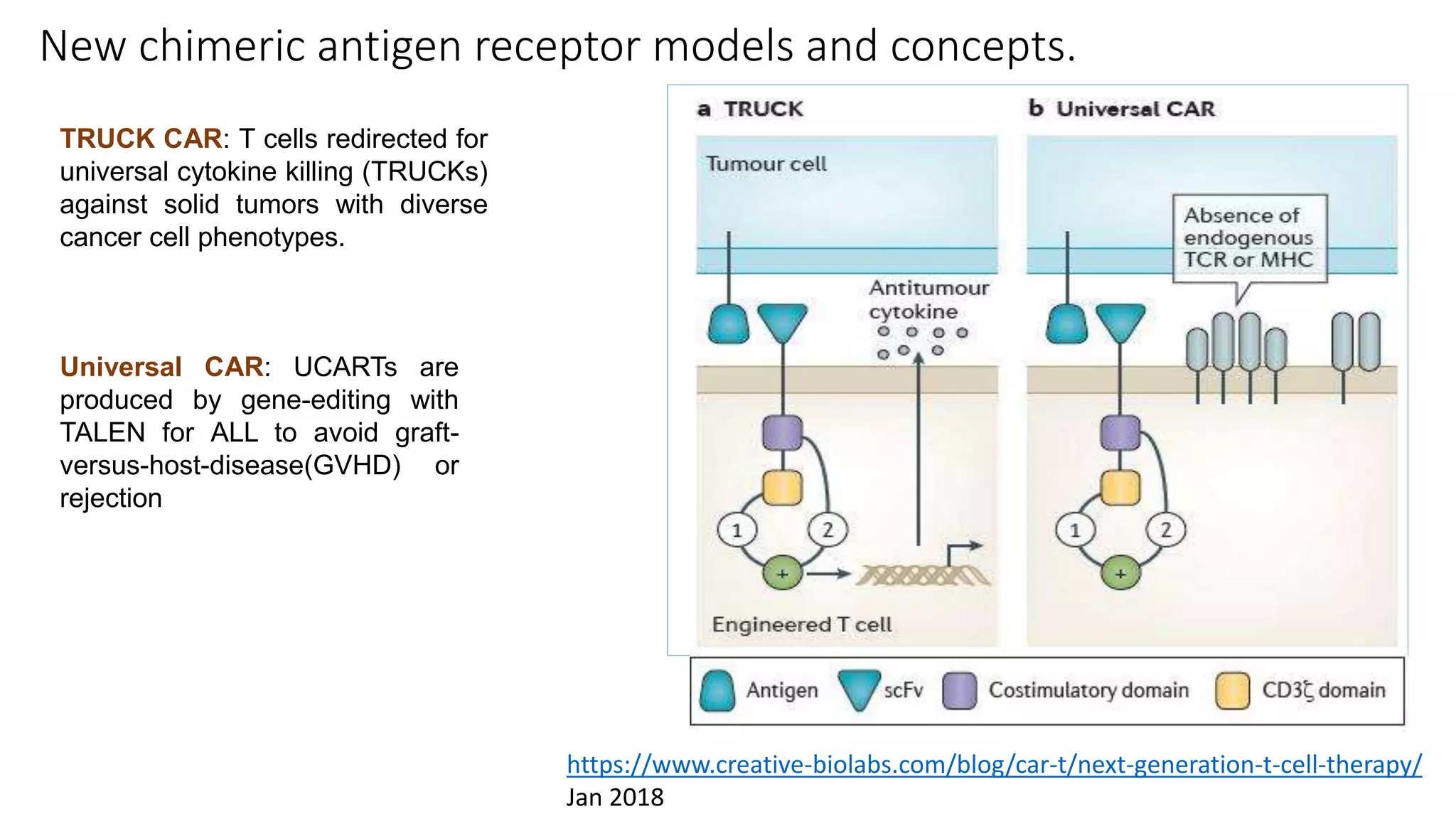 Car tcell therapy | PPTX