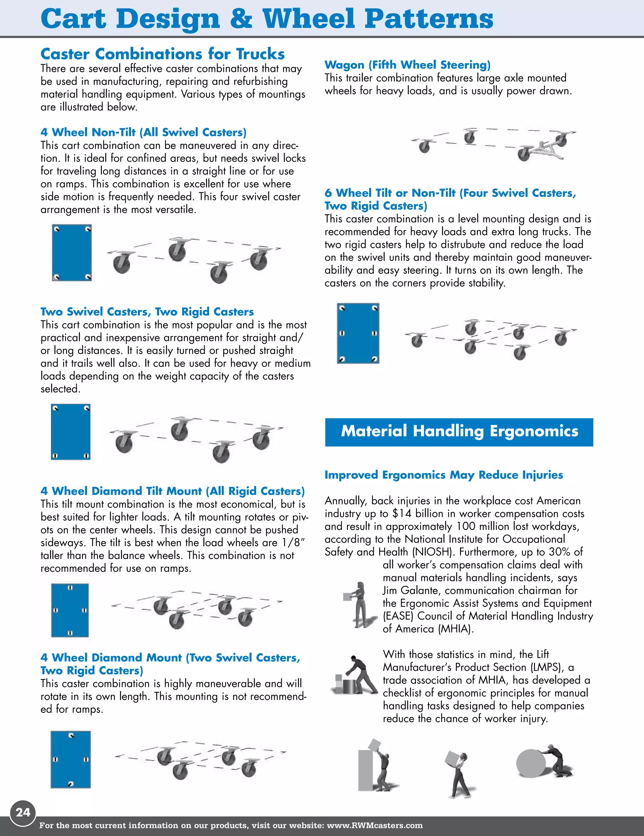 RWM Casters Cart Design Guide | PDF