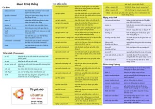 Carte ref-ubuntu-vi | PDF