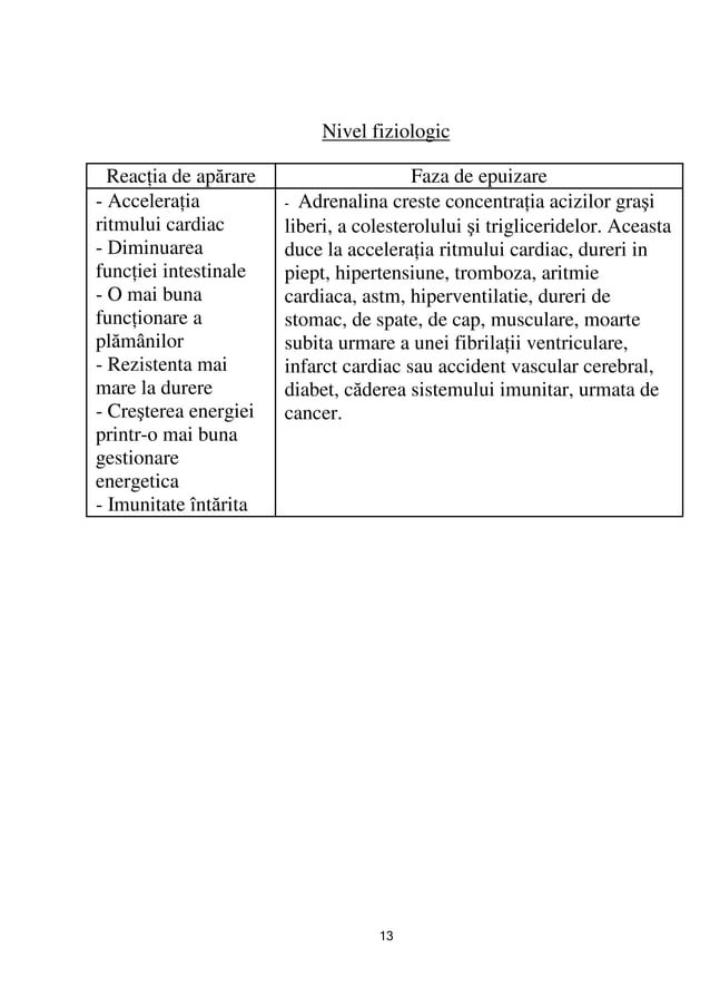 Stresul la locul de munca | PDF