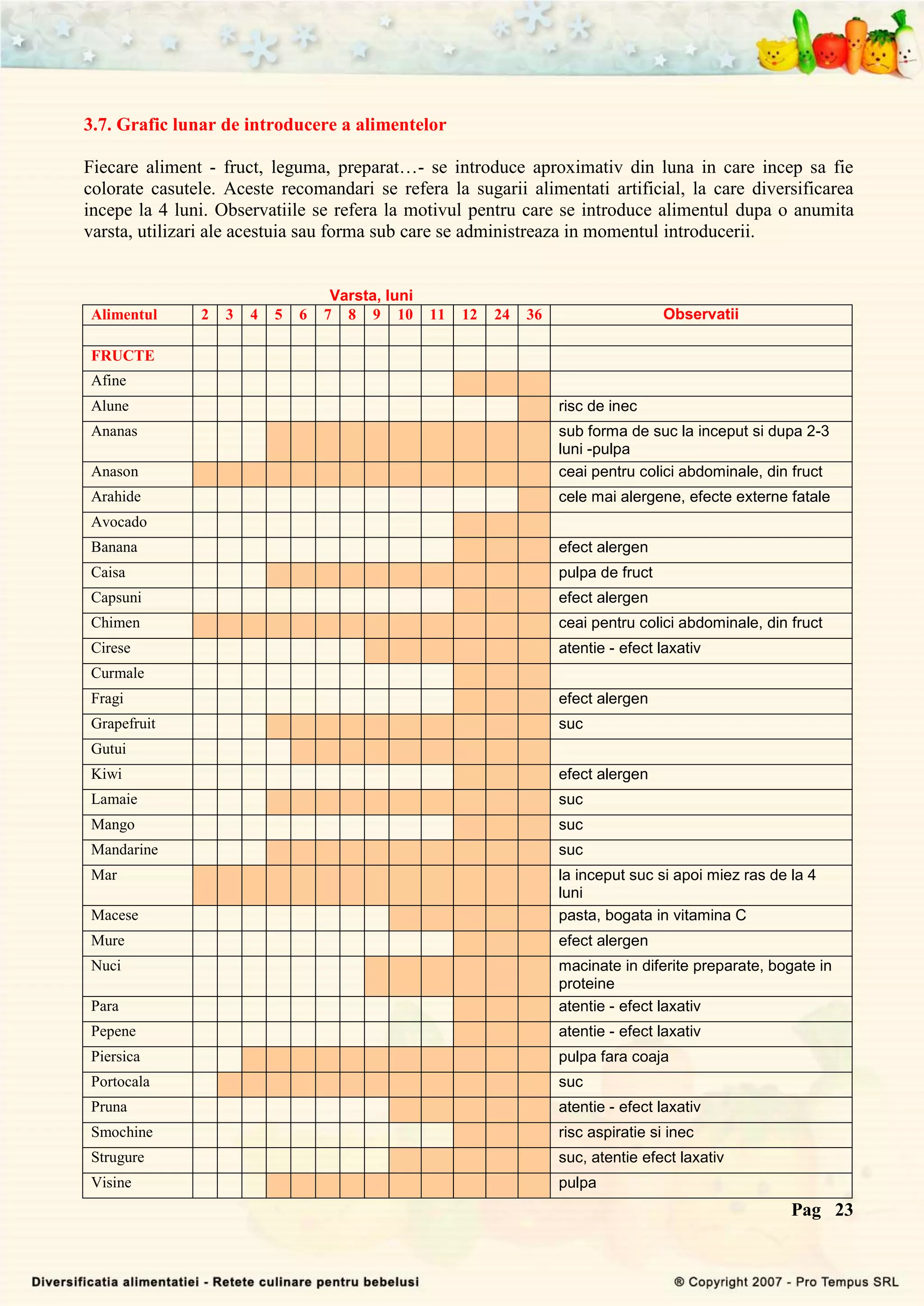Carte electronica diversificarea alimentatiei | PDF