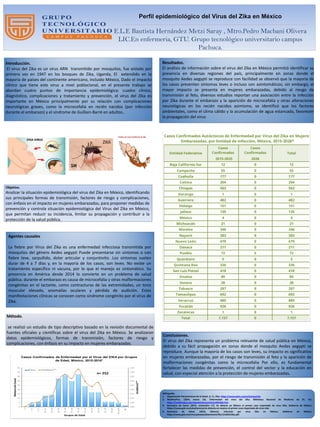 Perfil Epidemiológico y Prevención del Virus del Zika en México ...