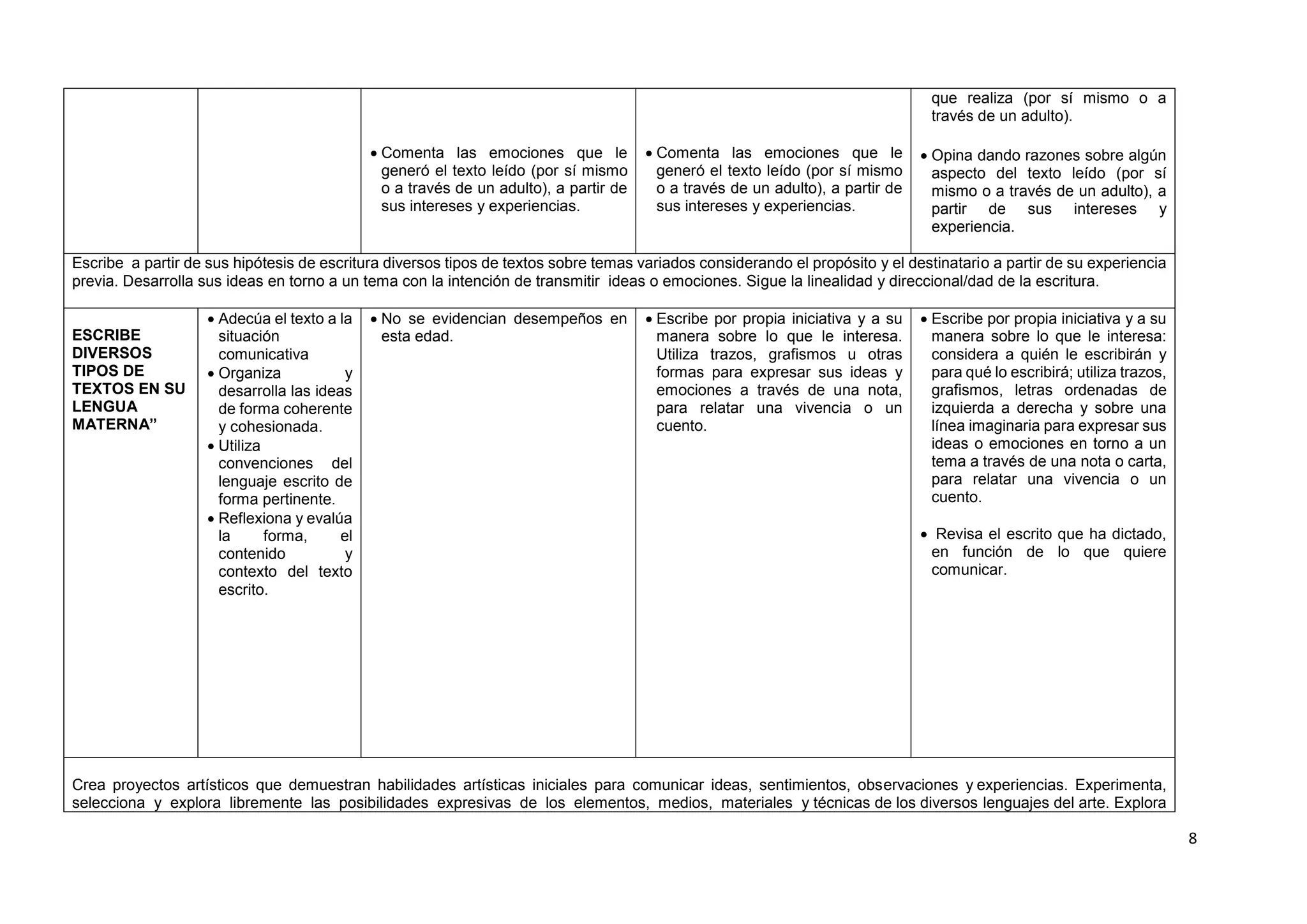 CARTEL CURRICULAR CURRÍCULO NACIONAL.OK.pdf