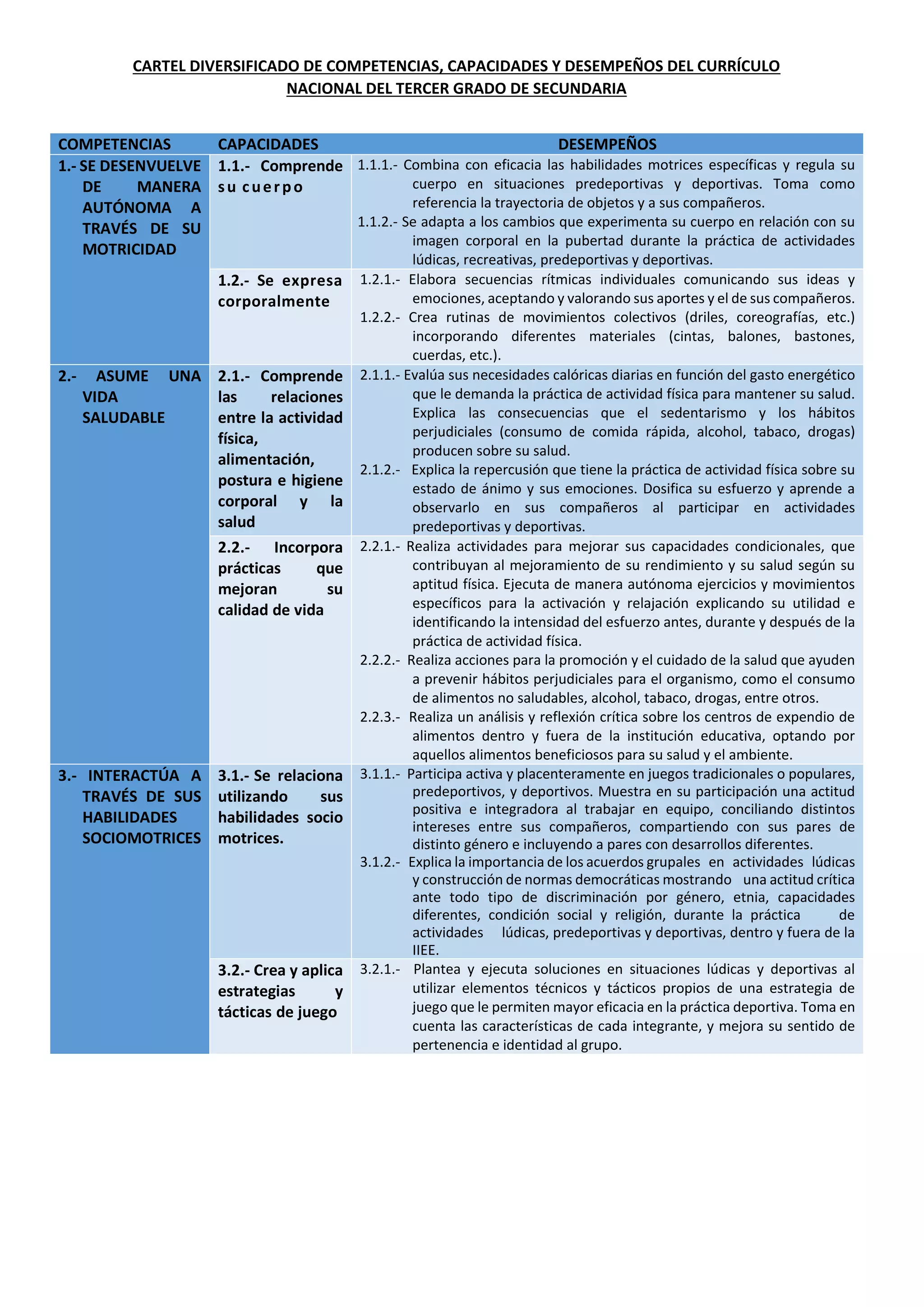 CARTEL DIVERSIFICADO DE COMPETENCIAS, CAPACIDADES Y DESEMPEÑOS.pdf