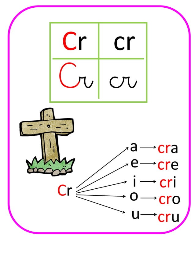 grupos consonanticos