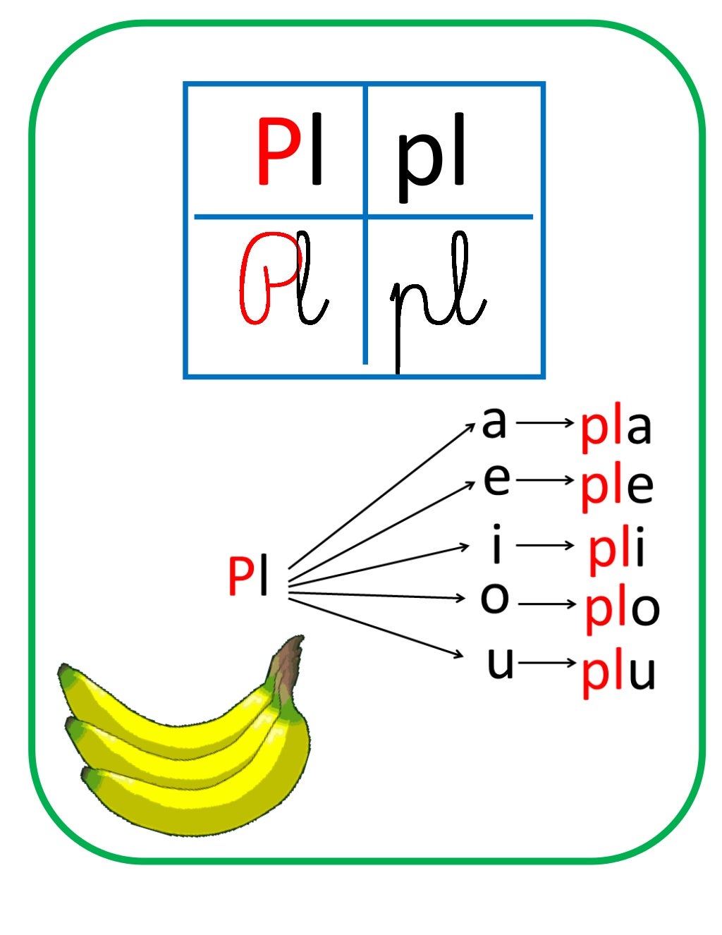 grupos consonanticos