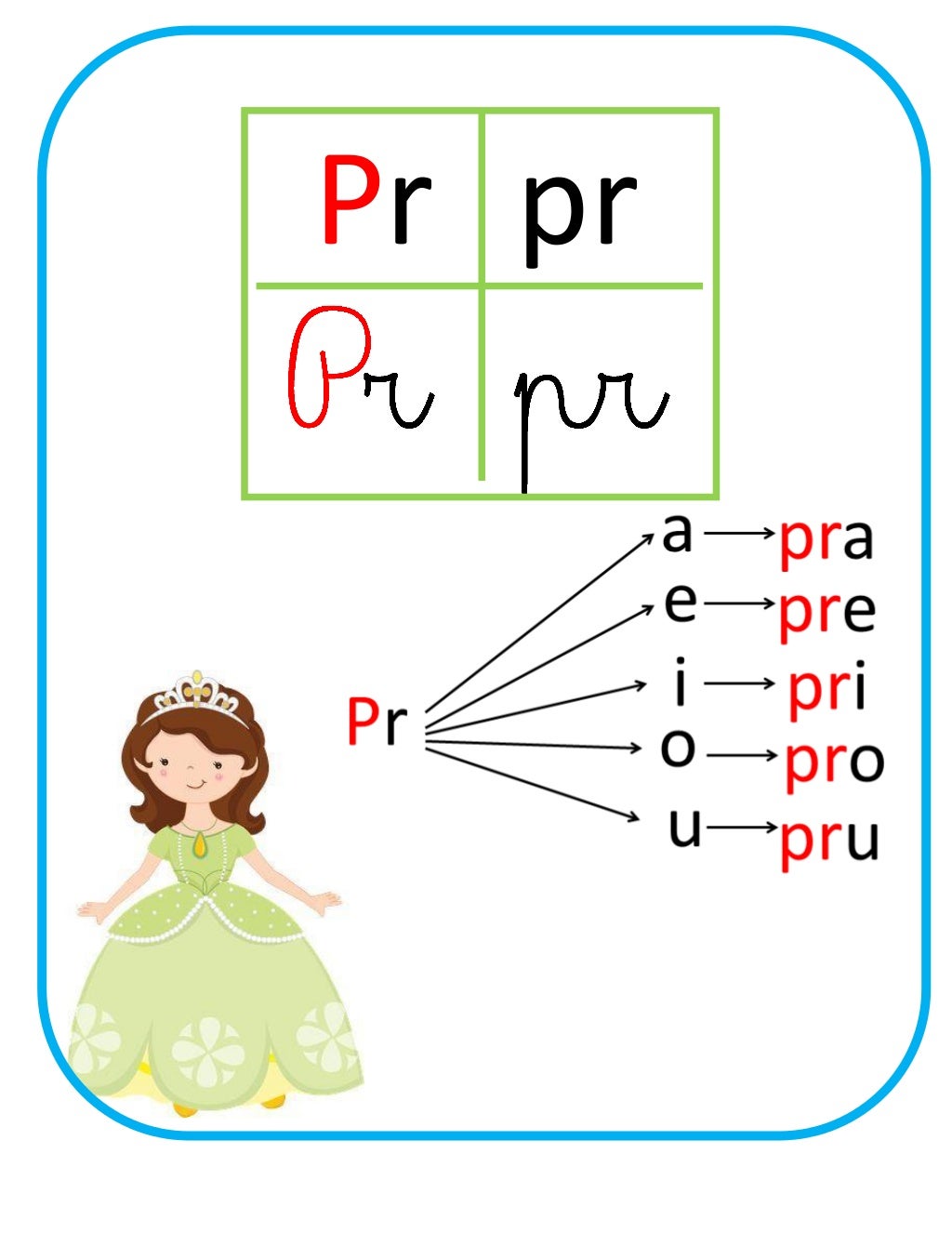 grupos consonanticos