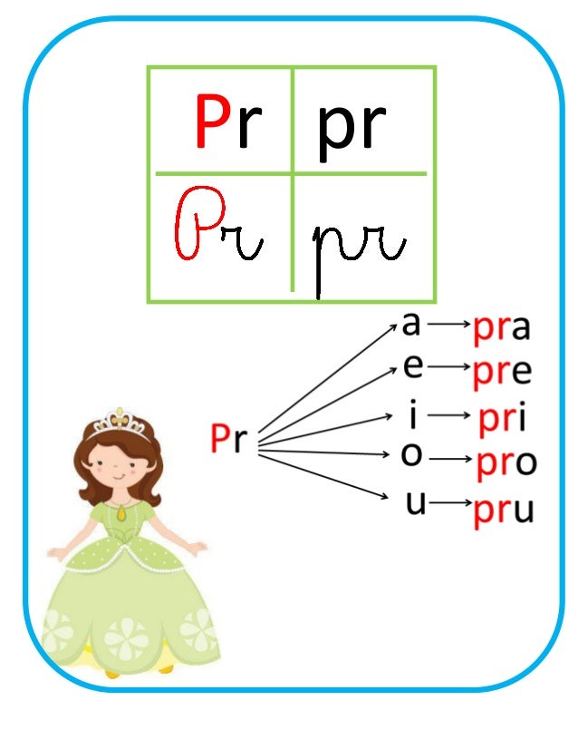 Carteles Grupos Consonanticos Grupos Consonanticos Abecedario Letra ...