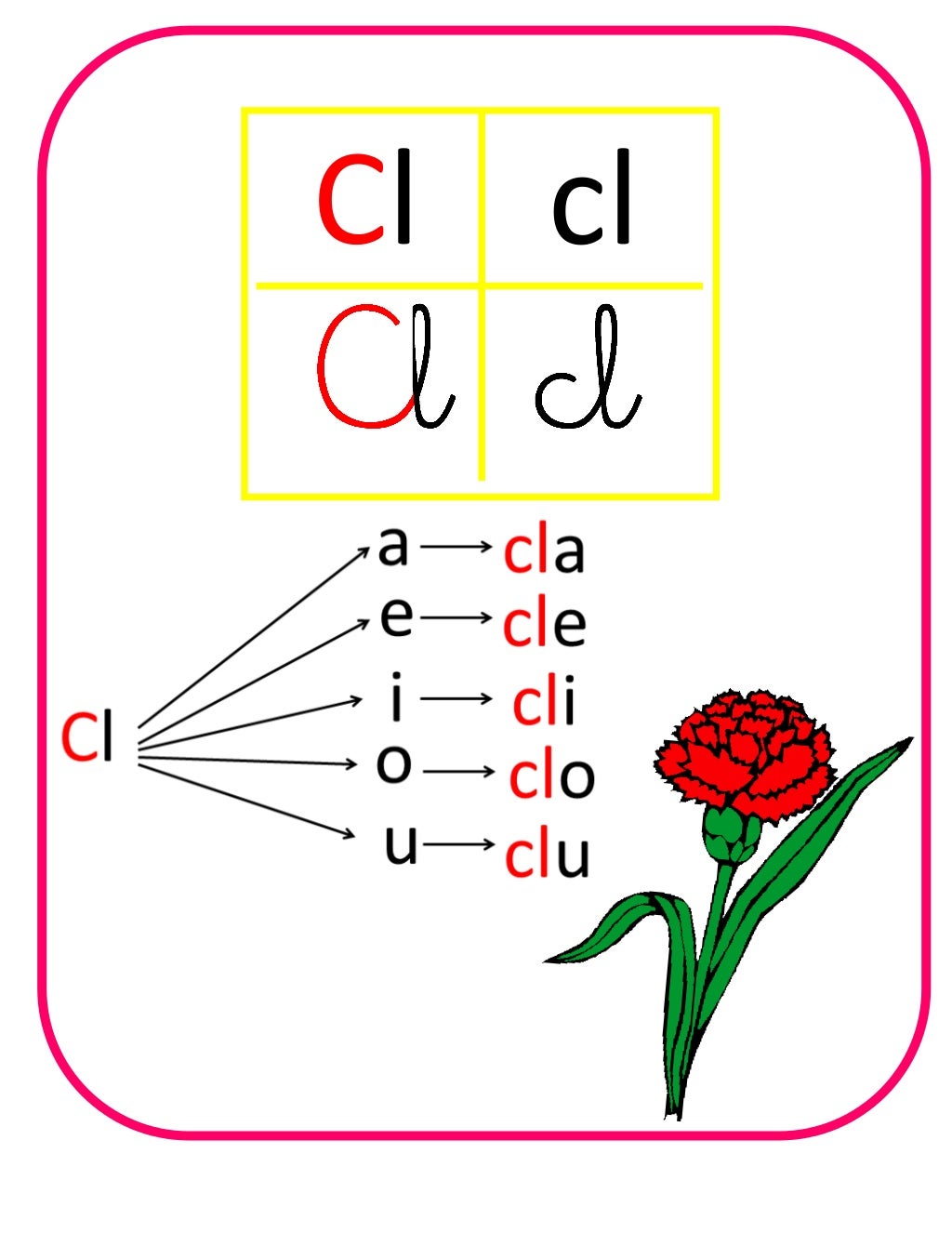 grupos consonanticos